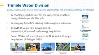 Trimble water overview | PPT