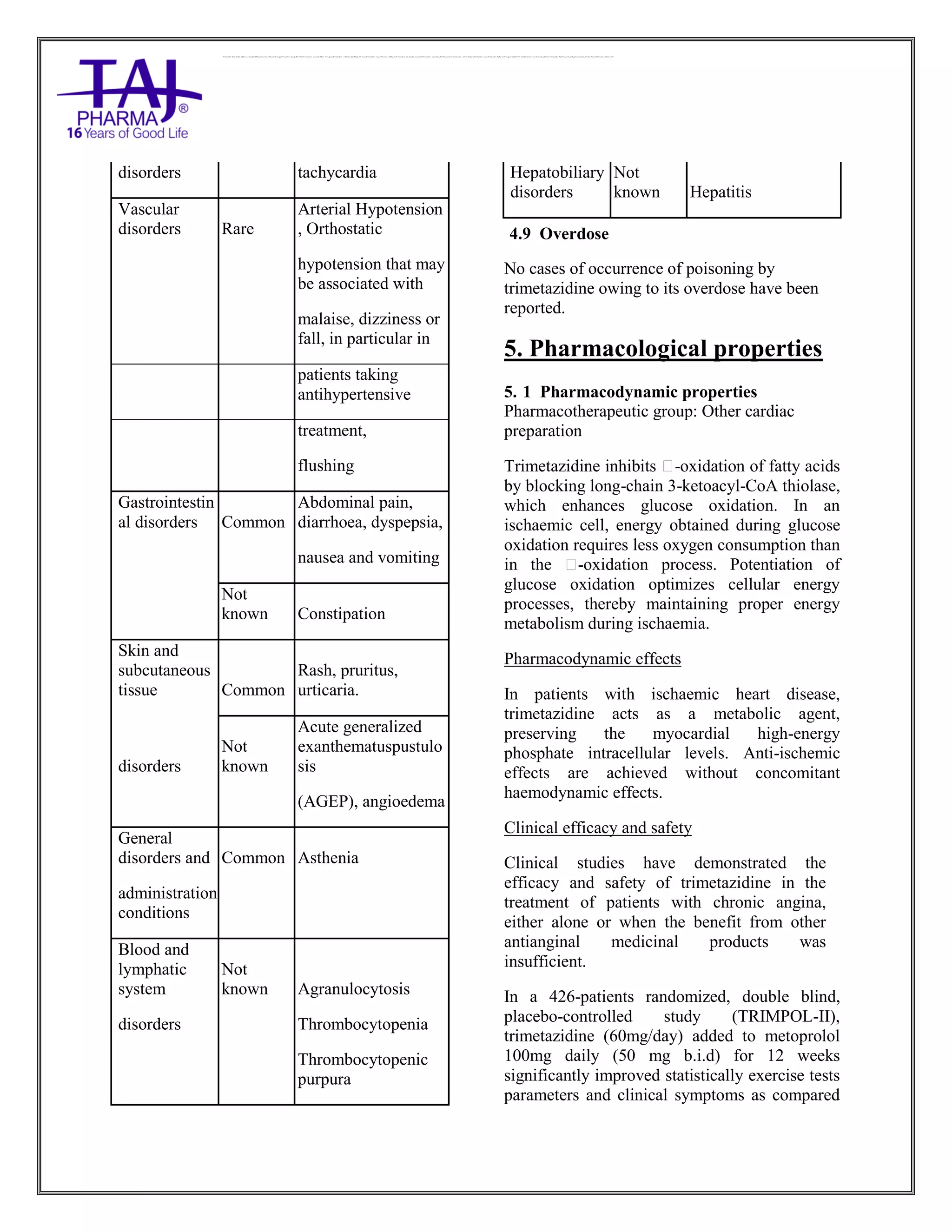 Trimetazidine HCl MR Tablets Taj Pharma SmPC | PDF