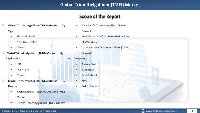 Trimethylgallium (tmg) market | PDF