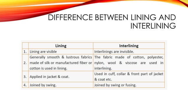 Trimming & accessories | PDF