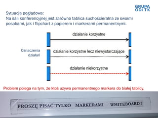 TRIZ Trimming i Analiza Funkcji | PPT