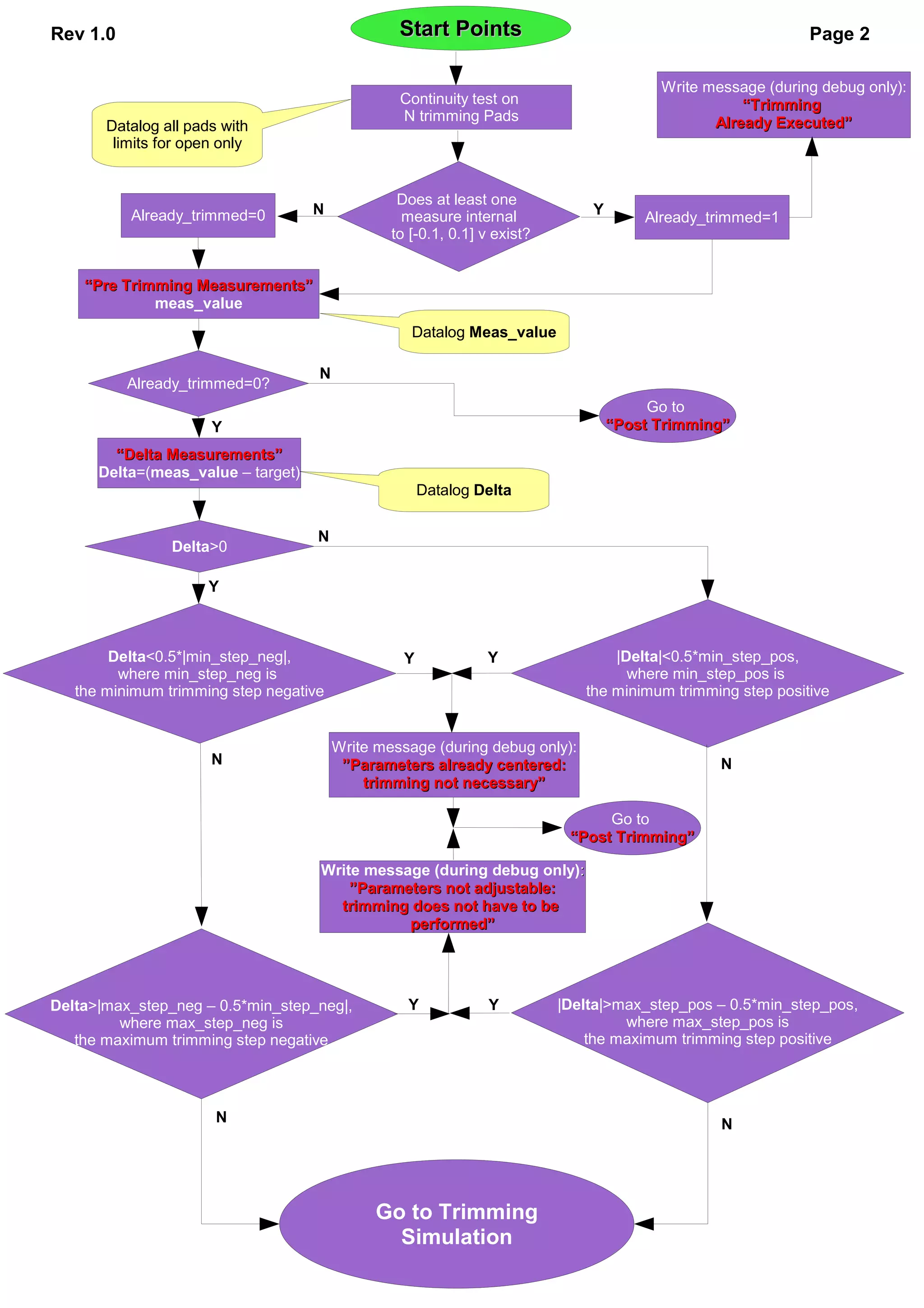 Trimming procedure ver1.0-1 | PDF