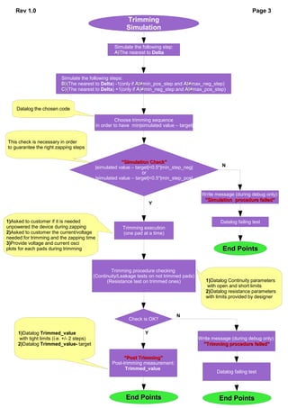 Trimming procedure ver1.0-1 | PDF