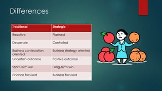 Trimming the fat - Traditional Vs. Strategic Cost Management Strategies ...