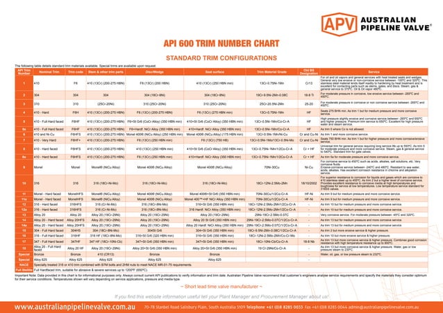 Trim number chart_api_valve