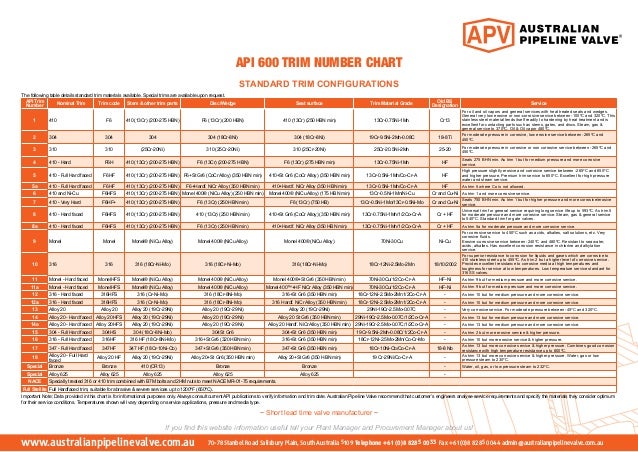 Trim number chart_api_valve
