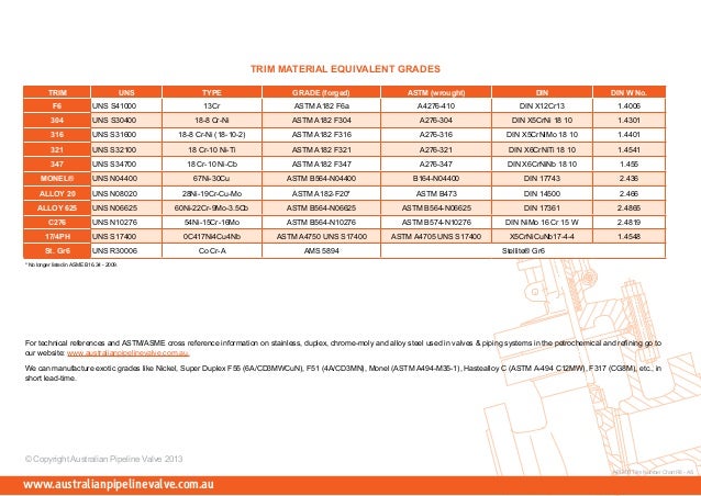Trim number chart_api_valve