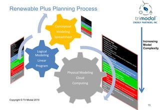 Renewable Plus | PPT