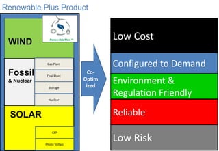 Renewable Plus | PPT