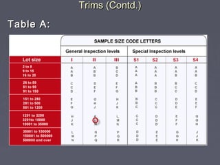 Trimings use In Textile And Garments.pdf