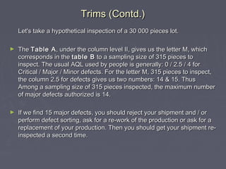 Trimings use In Textile And Garments.pdf