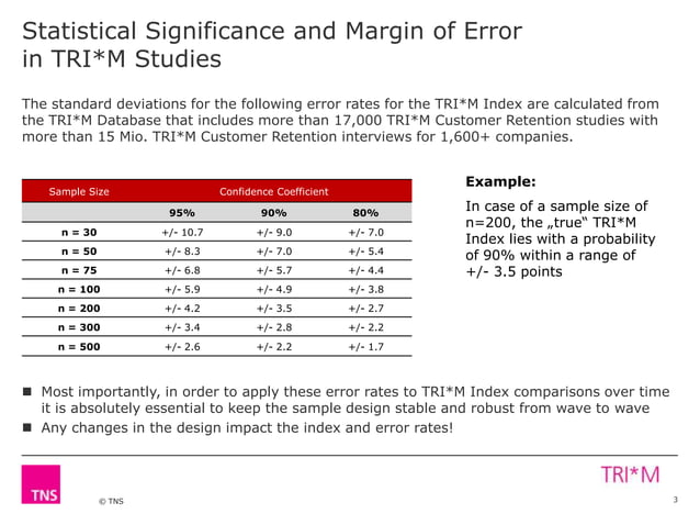 Trim statistical significance and margin of error 2013 | PPT
