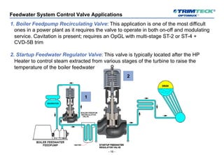 Control Valves for the Power Generation Industry" A Product and ...