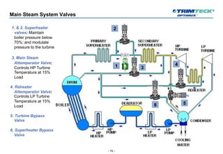 Control Valves for the Power Generation Industry" A Product and ...