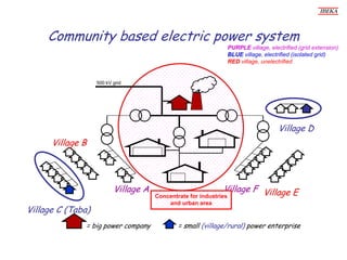 Tri mumpuni implementation | PDF | Business Utilities | Business