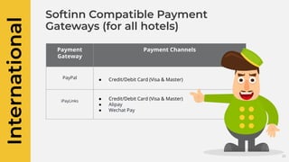 Ultimate Guide to Hotel Payment Gateways | PDF