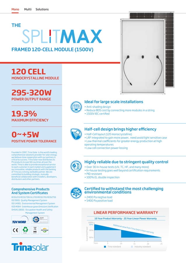 Trina 315 split | PDF