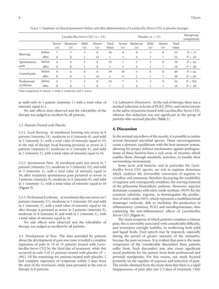 Clinical Study: use of Lozenges Containing Lactobacillus brevis CD2 in ...