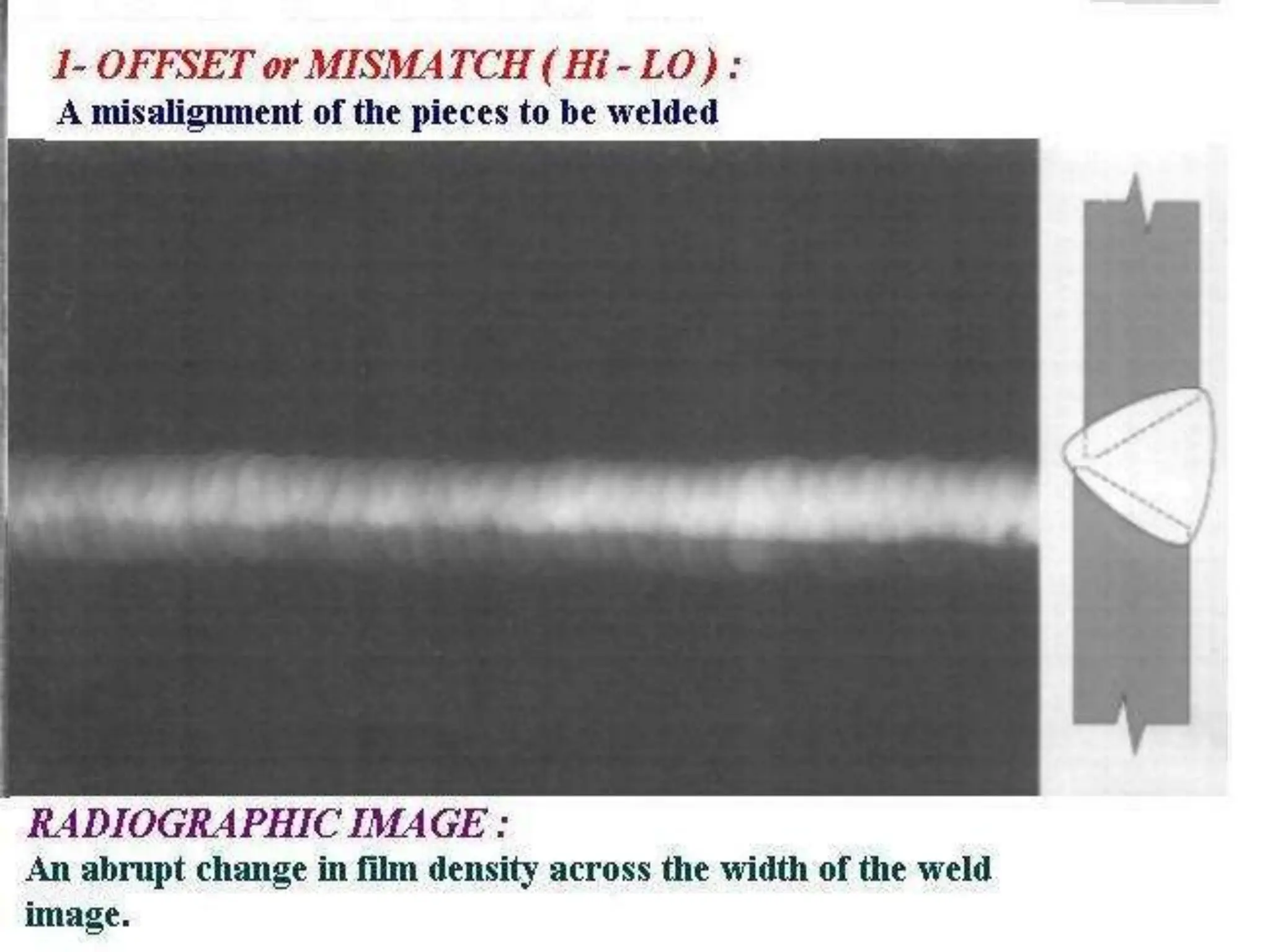 Types Of Radio Graphic Rt Weld Examination Defects Ppt Medical Tests Medical Health
