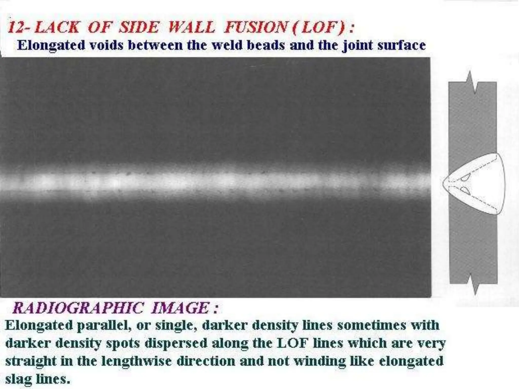 Types of Radio Graphic (RT) Weld Examination Defects.ppt