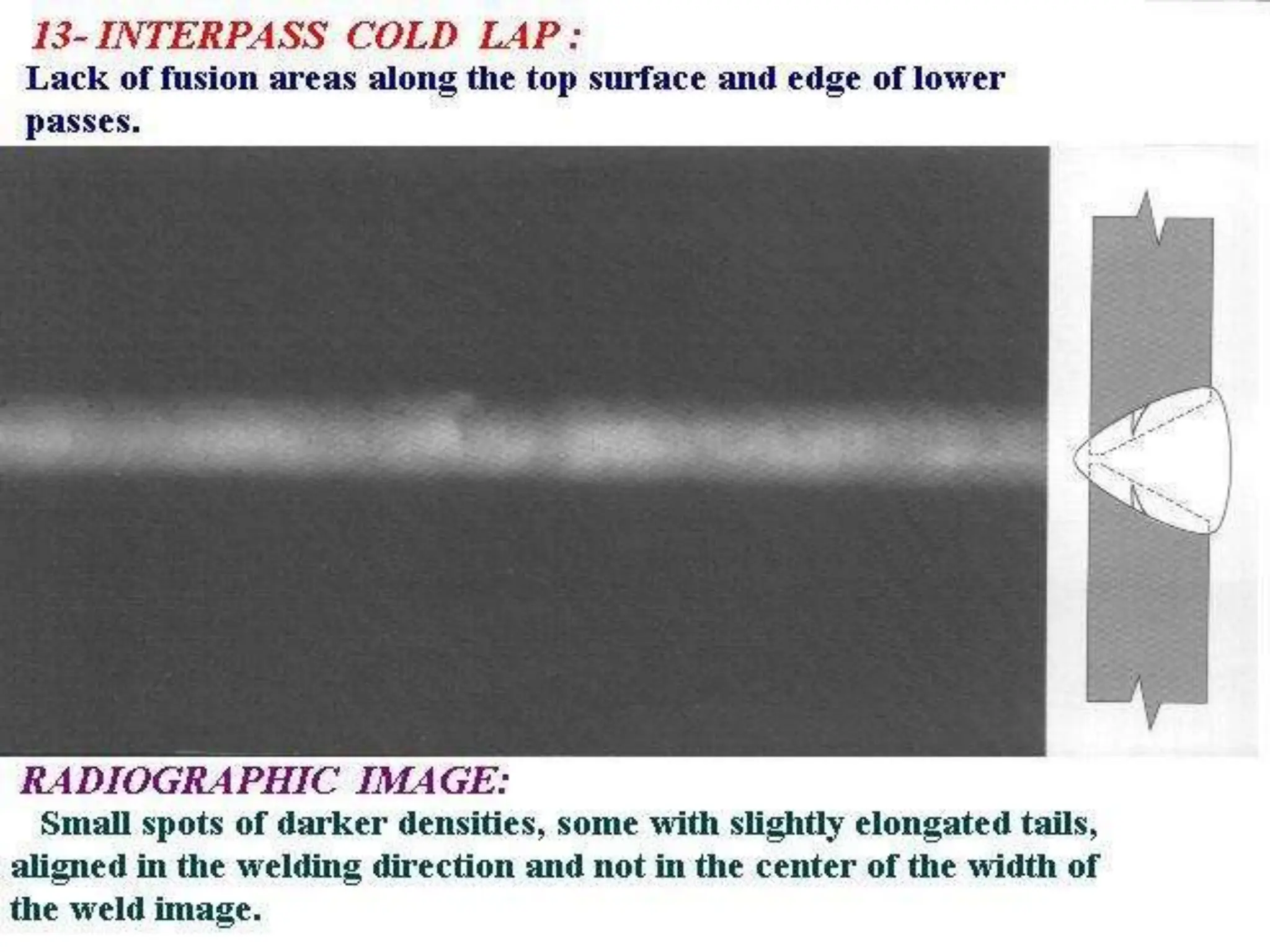 Types of Radio Graphic (RT) Weld Examination Defects.ppt