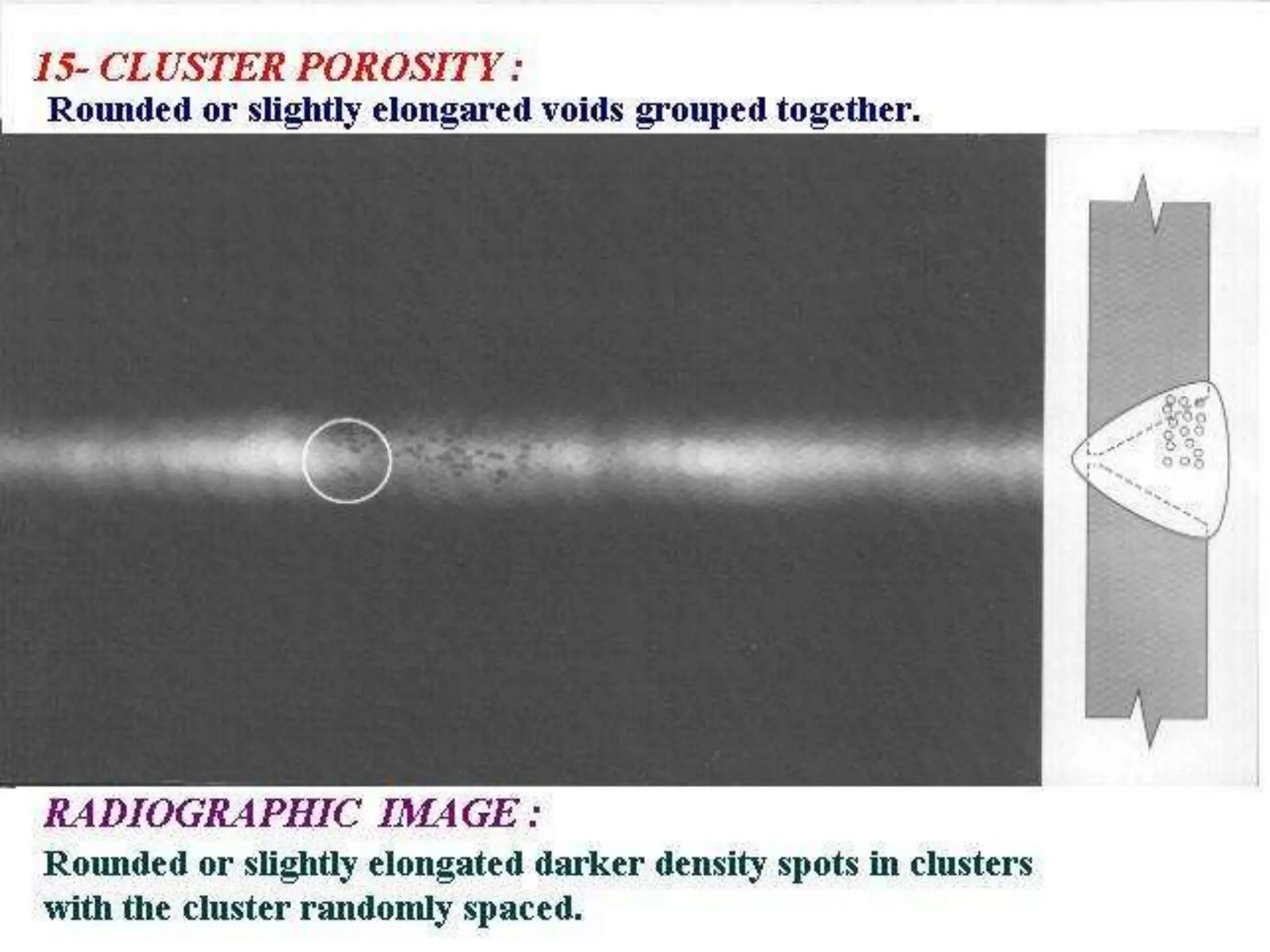 Types of Radio Graphic (RT) Weld Examination Defects.ppt | Medical ...