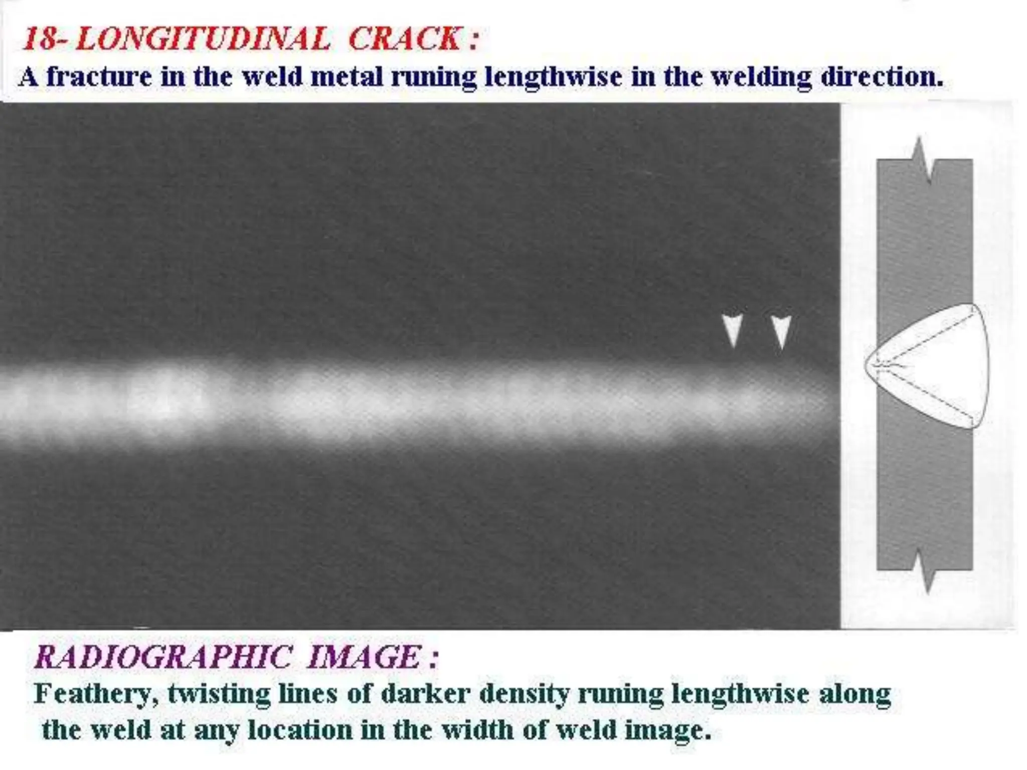 Types of Radio Graphic (RT) Weld Examination Defects.ppt