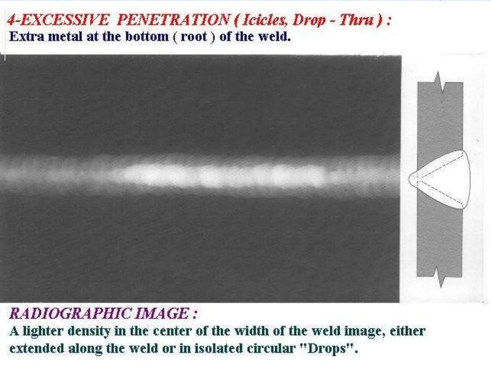 Types of Radio Graphic (RT) Weld Examination Defects.ppt | Medical ...
