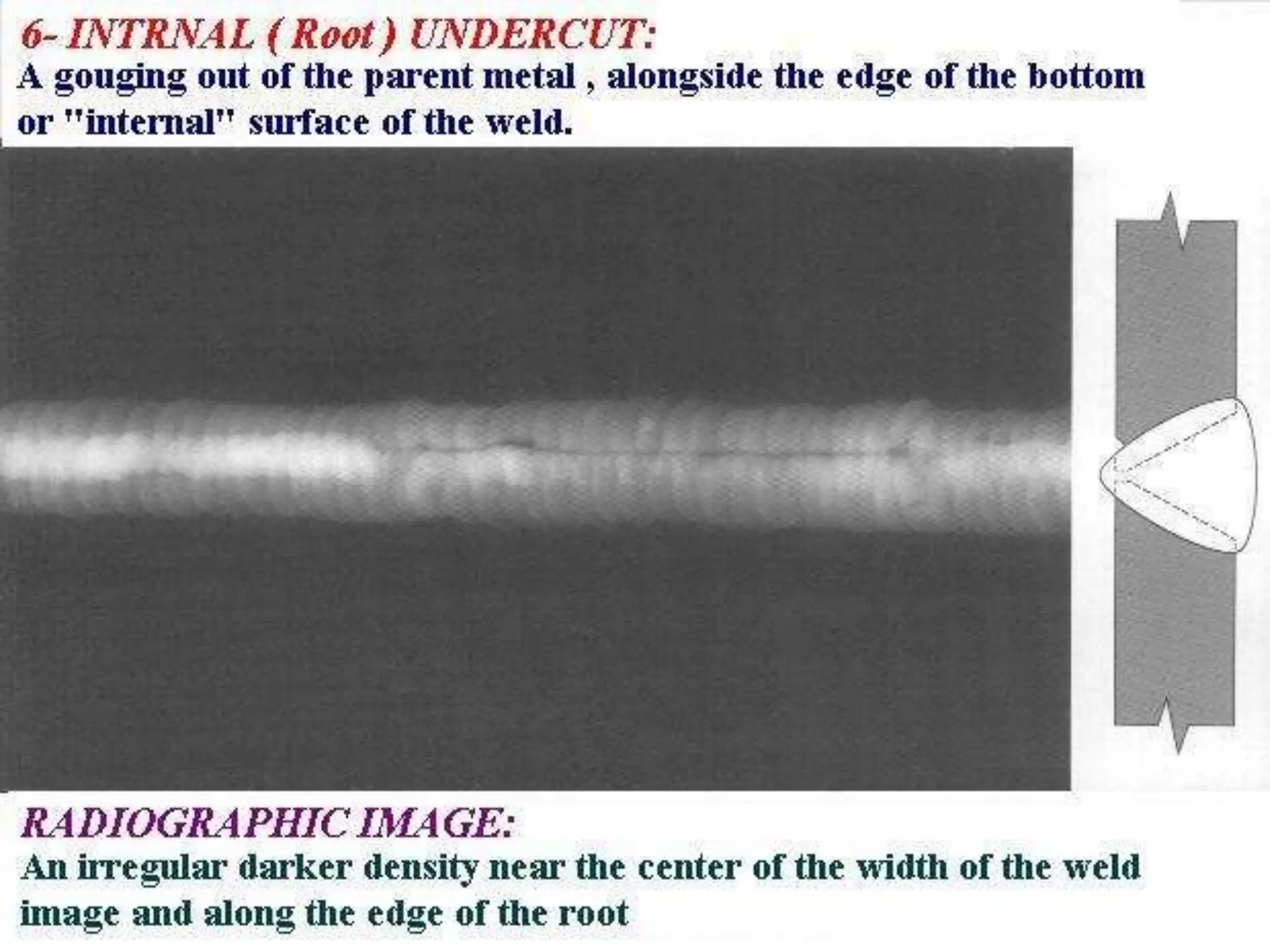 Types of Radio Graphic (RT) Weld Examination Defects.ppt