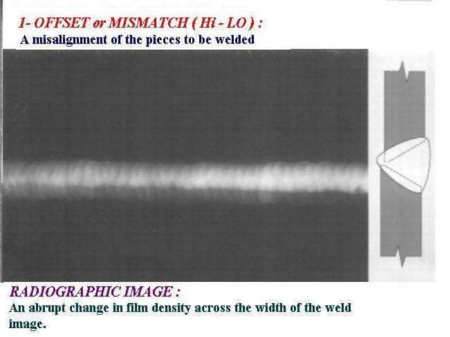 Types of Radio Graphic (RT) Weld Examination Defects.ppt