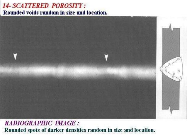 Types of Radio Graphic (RT) Weld Examination Defects.ppt