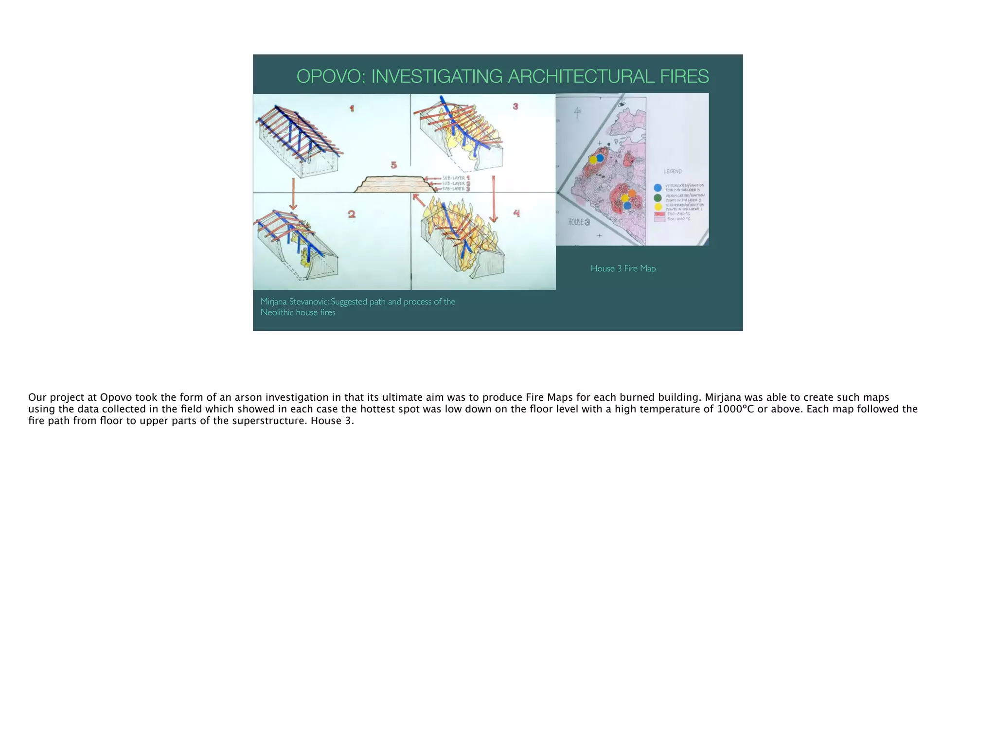 Fire: Friend or Fiend in Human History | PPT