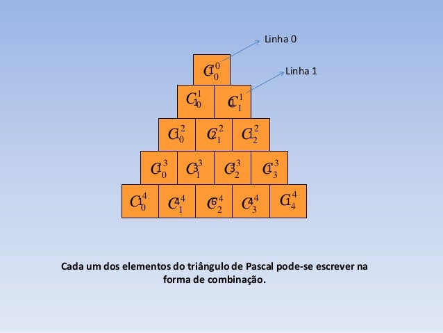 Triângulo de pascal e propridades das combinações tema 1