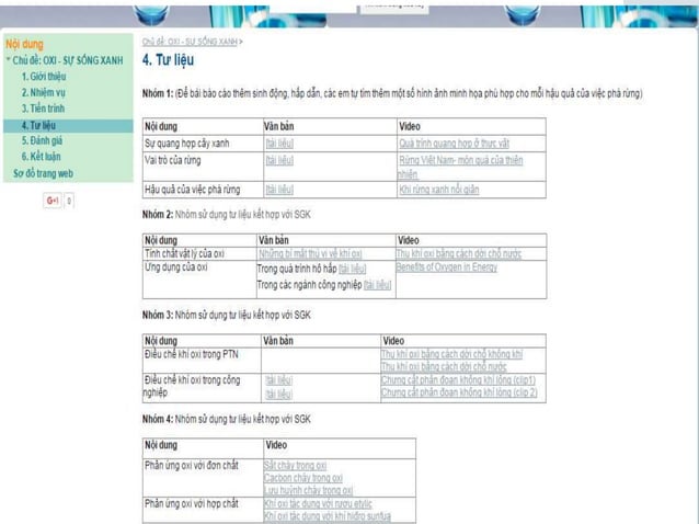 PPDH WebQuest | PPTX
