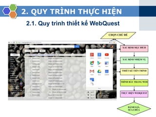 PPDH WebQuest | PPTX