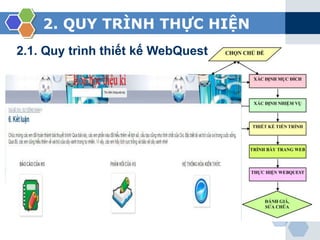 PPDH WebQuest | PPTX