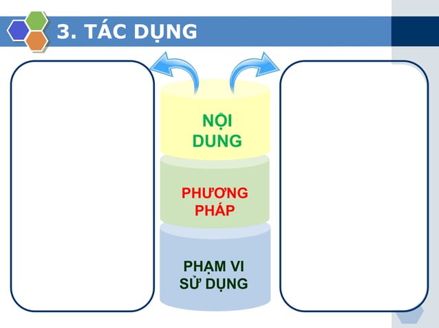 PPDH WebQuest | PPTX