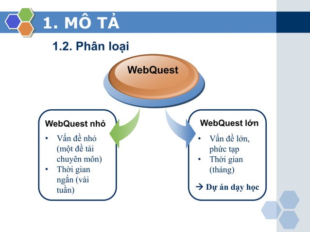 PPDH WebQuest | PPTX