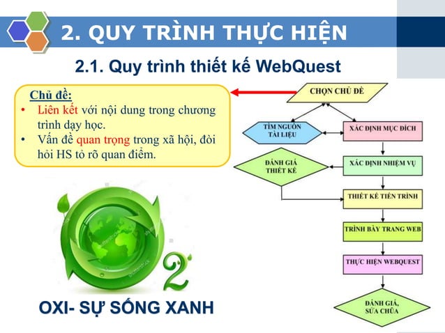 PPDH WebQuest | PPTX