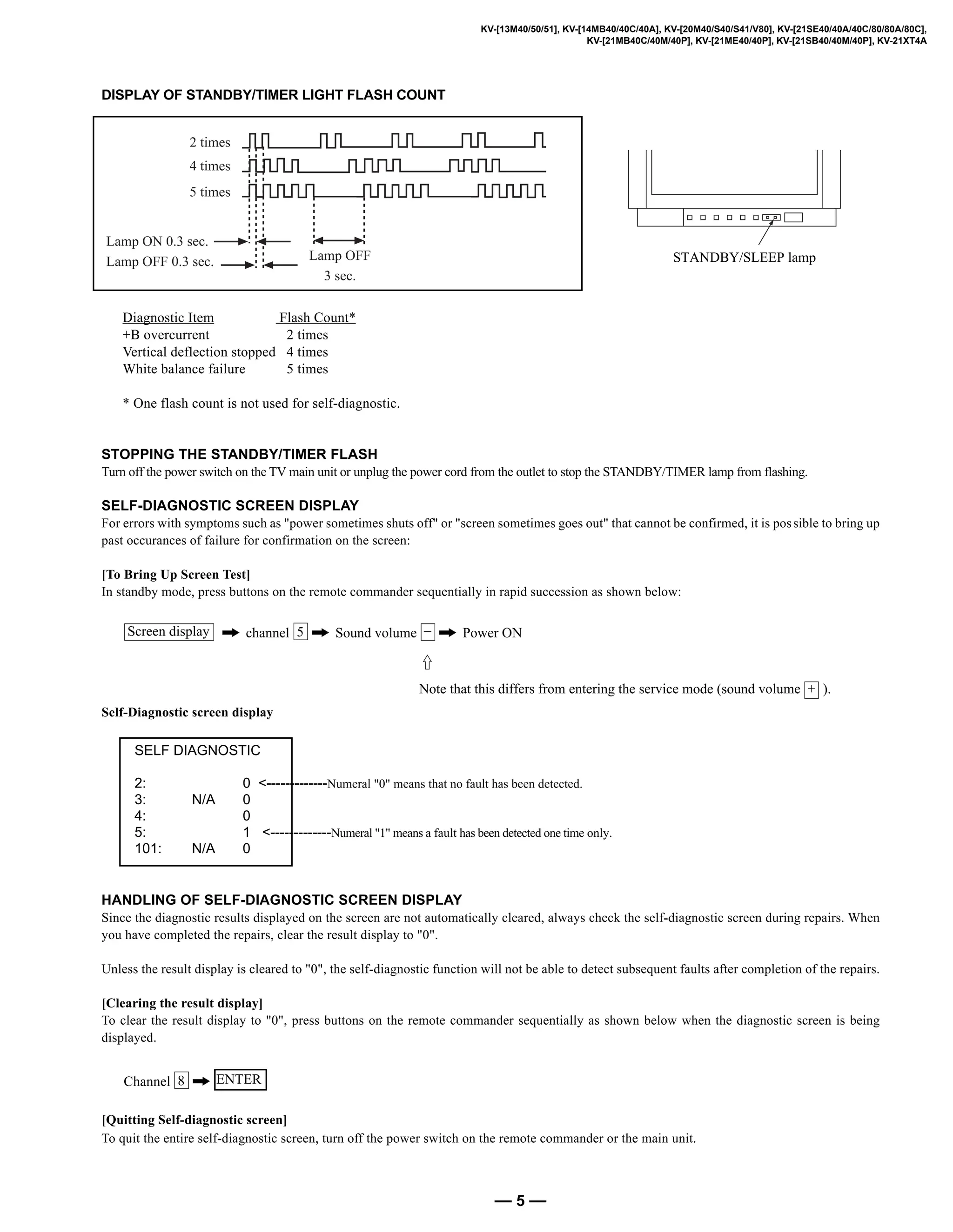 Manual de televisor triniton KV-21SE40.pdf