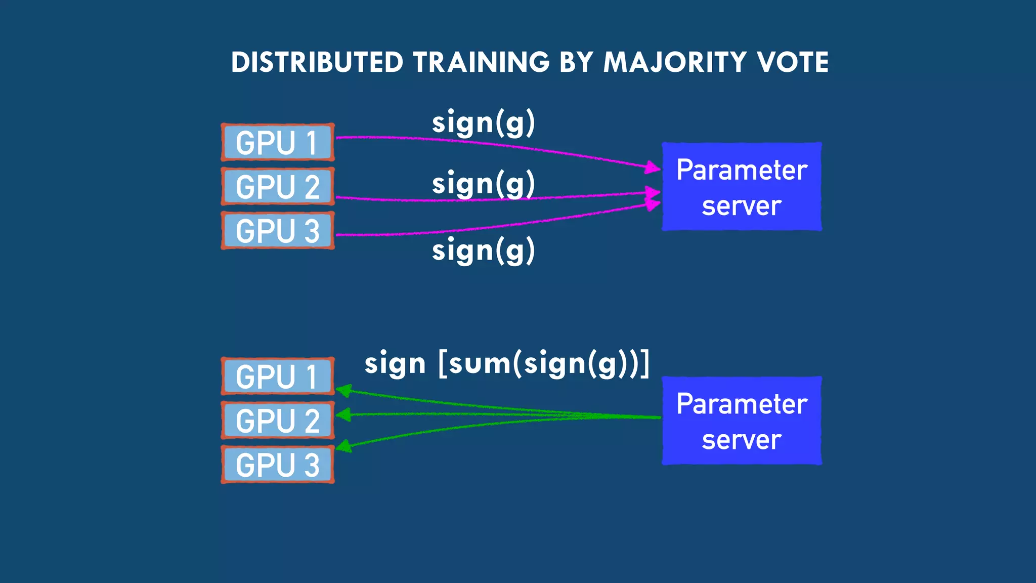 Trinity of AI: data, algorithms and cloud | PDF