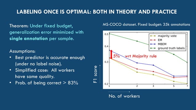 Trinity of AI: data, algorithms and cloud | PDF