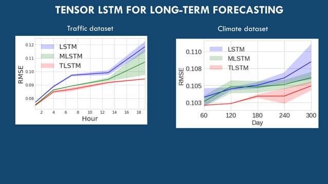 Trinity of AI: data, algorithms and cloud | PDF