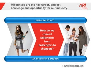 Nicola Wells - Aer Rianta International | PPT