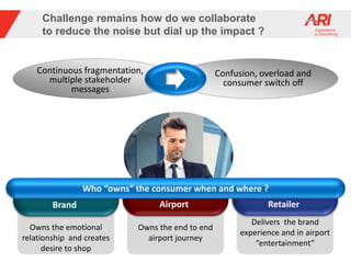 Nicola Wells - Aer Rianta International | PPT