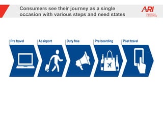 Nicola Wells - Aer Rianta International | PPT