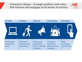 Nicola Wells - Aer Rianta International | PPT