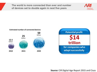 Nicola Wells - Aer Rianta International | PPT