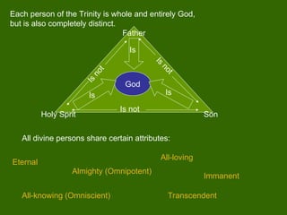 The Blessed and Undivided Holy Trinity.ppt