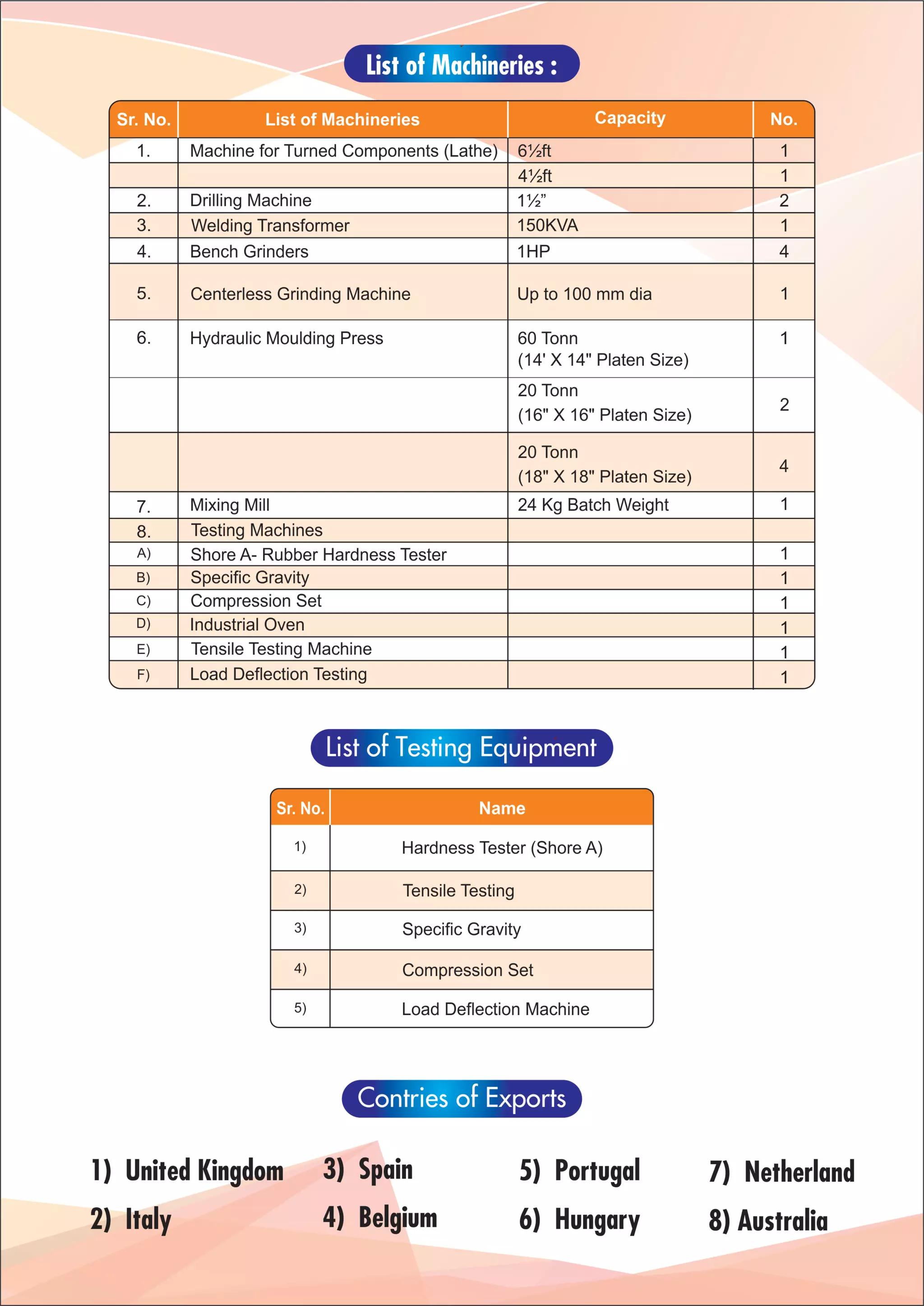 Trinity Auto Engineering (P) Limited, Thane, Rubber to Metal Bonded ...